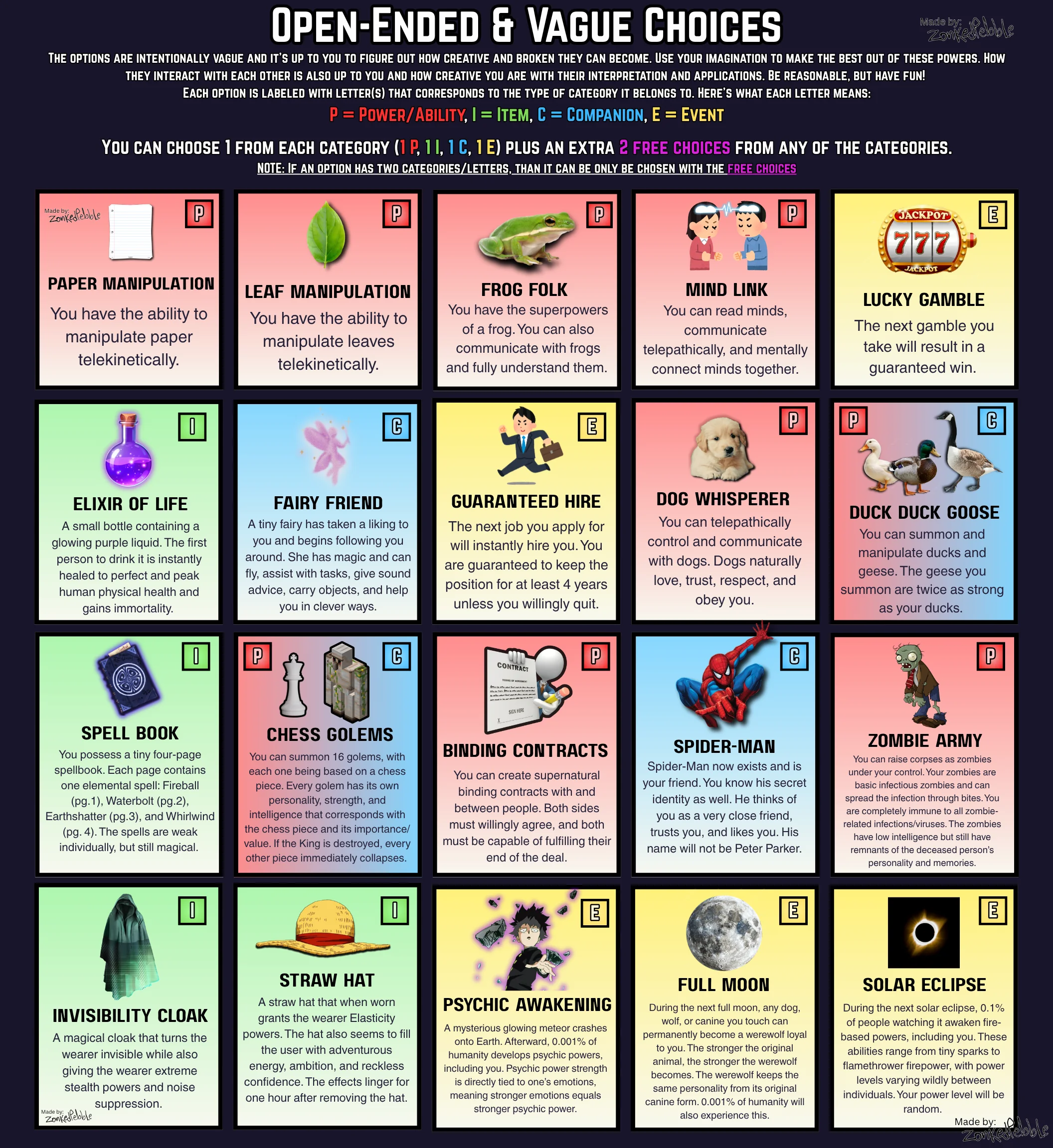 CYOA Short: Open-Ended & Vague Choices
