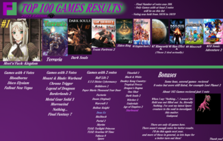 Updated list of my favorite games of all time